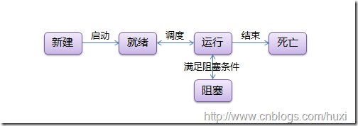 Python线程指南 Linux运维部落 2468